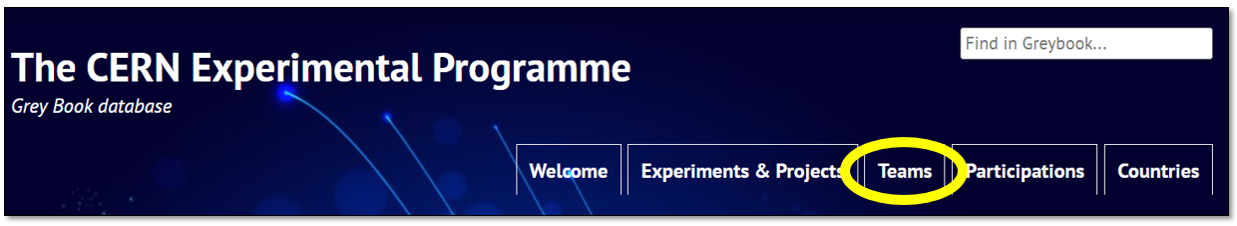 Identifying an institute in AIS Roles | Users Office